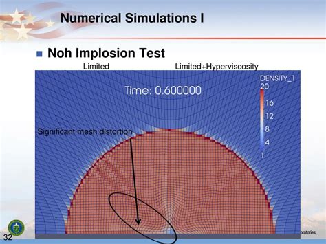 PPT Limited Artificial Viscosity And Hyperviscosity Based On A Nonlinear Hybridization Method
