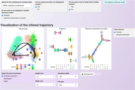 Trajectory Inference — Asc Seurat Analytical Single Cell Seurat Based Web Application Documentation