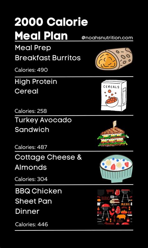 2000 Calorie Meal Plan Dietitian Developed High Protein