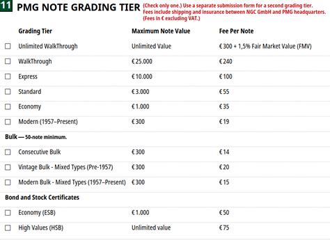 New Europe Submission Form Specimens Ask Pmg Pmg Note