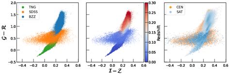 Cluster Summed Color Magnitude Diagrams Coloring By Dataset Redshift
