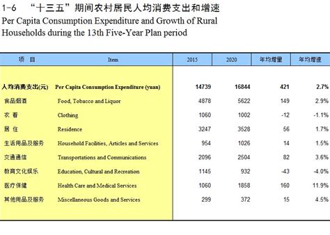 2021年天津调查年鉴 国家统计局天津调查总队 北方网企业建站
