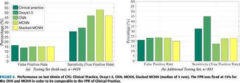 figure 1 from multimodal convolutional neural networks to detect fetal