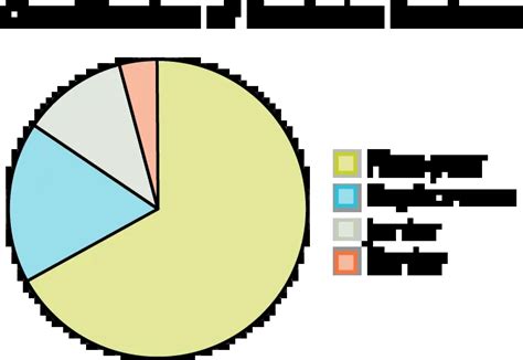 1 2 data sampling and variation in data and sampling introductory