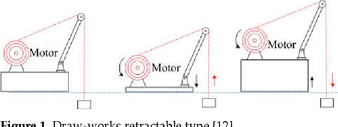 Figure 1 From Position Control Of Heave Compensation For Offshore