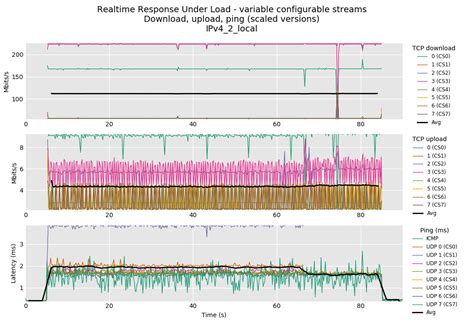 Software Flow Offloading Implications Installing And Using OpenWrt OpenWrt Forum