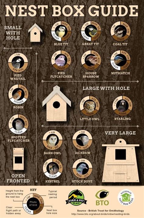 Bird Box Hole Diameter