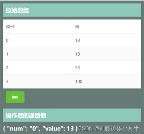 数组常用方法总结 5 ：find Findindex Filter Csdn博客