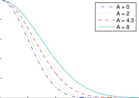 5 Normalized Confocal Point Spread Function Profile For The Ideal