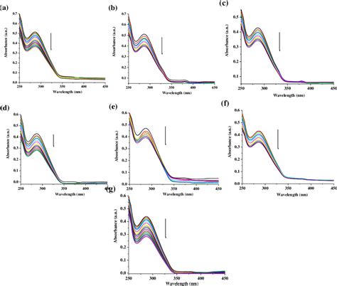 Table 1 From Naphthalene Linked Pyridyl Urea As A Supramolecular