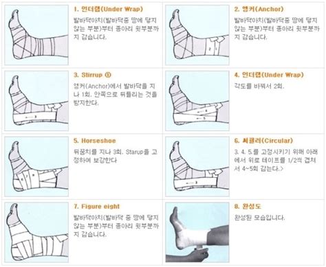 [테이핑] 무릎 발목 손목 테이핑요법 테이핑 붙이는방법 스폼 네이버 블로그