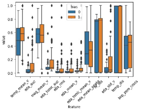frequently highly ranked features based on xgboost algorithm
