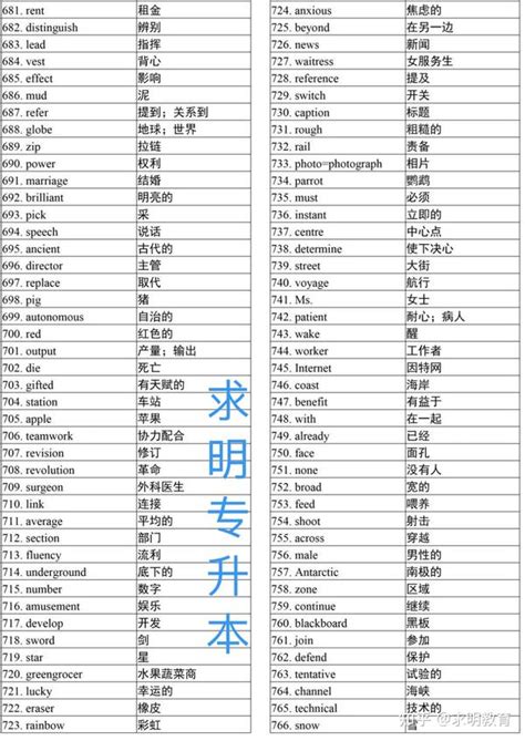 湖南专升本英语｜专升本英语3500词汇，收藏这篇就够了！ 知乎