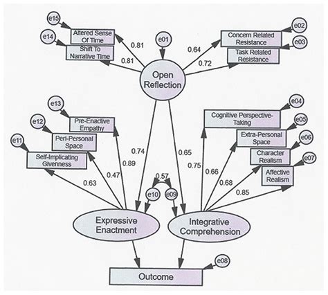Frontiers Existential Reflection And Morality