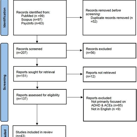 Methodology Of Research Following Prisma Guidelines Download
