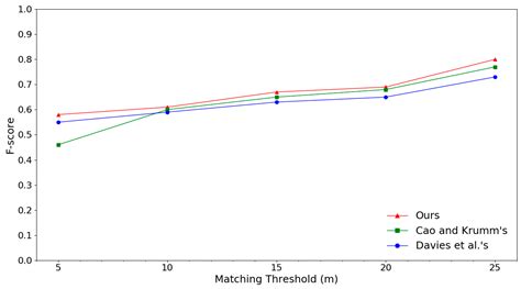 Ijgi Free Full Text An Automatic Road Network Construction Method Using Massive Gps