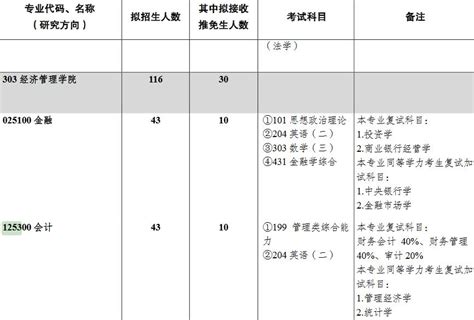 西南大学2023年mpacc全日制招生简章 招生简章 Mpacc 会计专硕 Mpacc网 中国会计硕士网