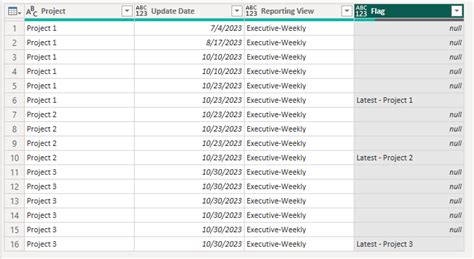 Latest Update Based On A Date Another Field Microsoft Fabric Community