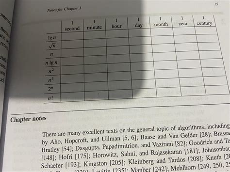 Github Rajendrarrv Introduction To Algorithm