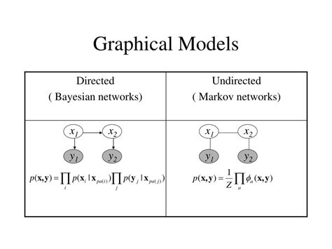 ppt extending expectation propagation for graphical models powerpoint