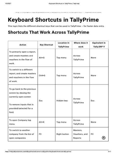 Short Cut Keys Pdf