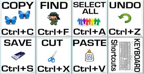 Copy And Paste Keyboard Shortcuts Pc