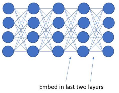 数字水印保护你的神经网络embedding Watermarks Into Deep Neural Networks Csdn博客