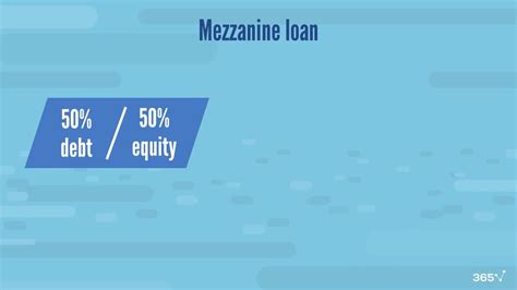 Lbo Modeling In Excel Course 365 Financial Analyst
