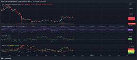 Xrp Decoding The Launch Of Xls 20 Nfts Standard For Lth Ambcrypto