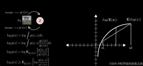 【笔记】期望的对数 和 对数的期望 andand 凸函数与凹函数 andand 线性插值方式的两种书写形式：期望的对数和对数的期望用在扩散模型的变分推断和最大似然估计 对数的期望和期望的对数 csdn博客