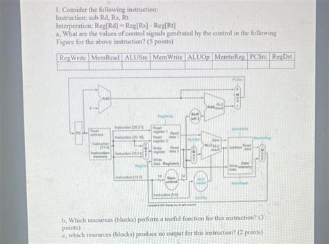 Solved 1 Consider The Following Instruction Instruction Chegg