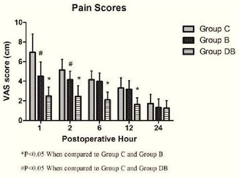 Figure 1 From Ilioinguinal Iliohypogastric Nerve Block Within Travenous Dexketoprofen Improves