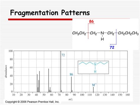 Fragmentation Rule Mass Ppt Chemistry Science