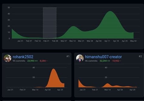 webdevelopment girlscript rohan kulkarni