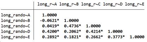 Exporting Correlation Tables From Stata To Excel Without Losing Long Variable Names Shivams