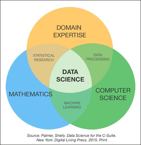 1 Data Science For The Liberal Arts Data Science For The Liberal Arts