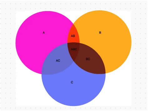 Venn Diagram Alternatives For Data Visualization In 2025