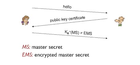 네트워크 보안2 Ssl Firewall