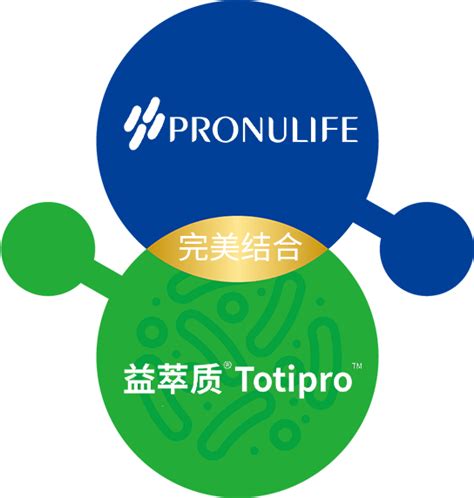 益萃质锦旗生物集团