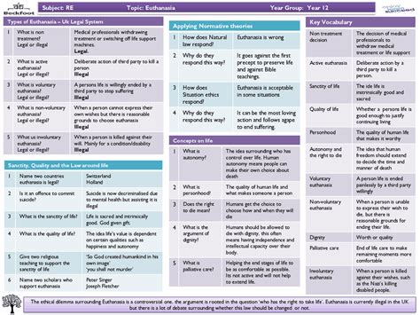 Types Of Euthanasia Uk Legal System Study Notes Law Docsity