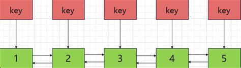 Lru缓存lru 最近最少使用 缓存 Csdn博客
