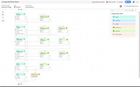 Manageengine Positioned In The 2020 Gartner Magic Quadrant For It Service Management Tools