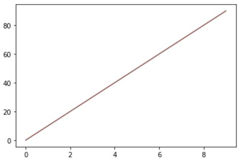 Matplotlib 그래프 색 지정