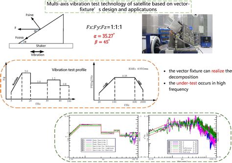 Satellite Vibration Analysis At Walter Reece Blog