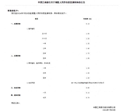 六大行集体官宣 今起下调存款挂牌利率基点官网下拉