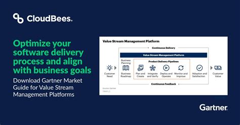 Download This Complimentary 2023 Gartner® Market Guide To Leran More About Value Stream