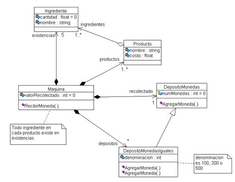 SISTEMA BLOG Tipos De Diagramas De UML