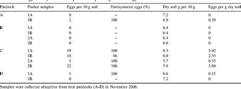 Staphylococcus Equorum Semantic Scholar