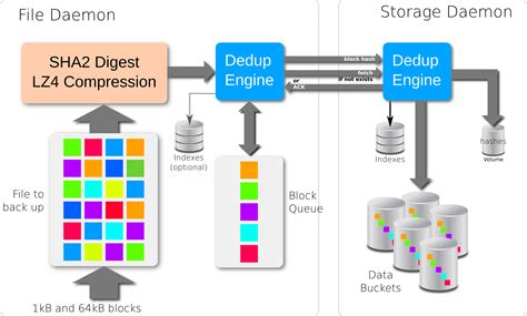 Global Endpoint Deduplication 2