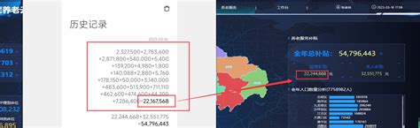 Bug 9153 【养老大屏】正式环境。运营补贴明细里面的金额之和 和外面统计的运营补贴金额不相等 重庆市智慧社区智慧养老云平台 禅道
